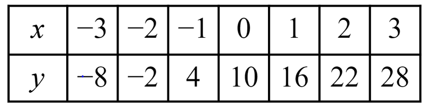 Calculating the rate of change Higher KS4 | Y11 Maths Lesson Resources ...