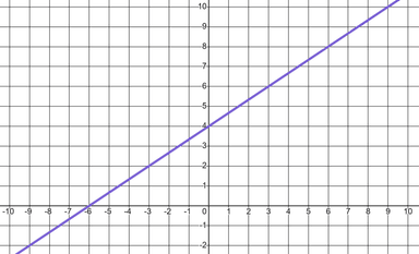 Estimating the gradient of a curve Higher KS4 | Y11 Maths Lesson ...