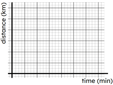 Checking and securing understanding of drawing distance-time graphs ...