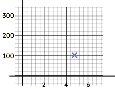 Checking and securing understanding of drawing distance-time graphs ...