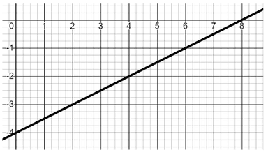 Distance-time graphs Higher KS4 | Y11 Maths Lesson Resources | Oak ...
