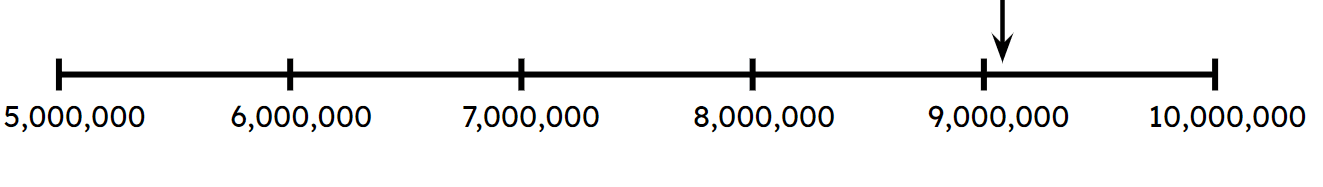 Estimate and identify numbers on number lines KS2 | Y6 Maths Lesson ...