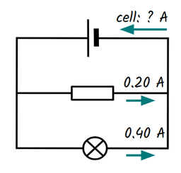 Lesson: Measuring current in a parallel circuit | KS3 Science | Oak ...