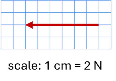Forces in two dimensions (including resolution of a force) Higher AQA ...