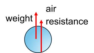 Forces in two dimensions (including resolution of a force) Higher AQA ...