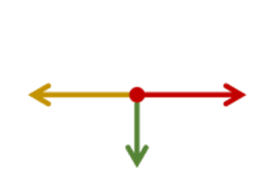 Forces in two dimensions (including resolution of a force) Higher AQA ...