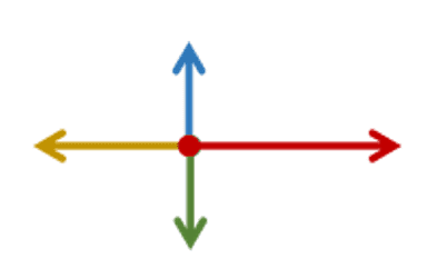 Forces in two dimensions (including resolution of a force) Higher AQA ...