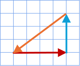 Forces in two dimensions (including resolution of a force) Higher AQA ...