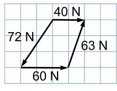Forces in two dimensions (including resolution of a force) Higher AQA ...