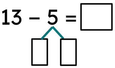 Add and subtract two numbers that bridge through 10 KS1 | Y2 Maths ...