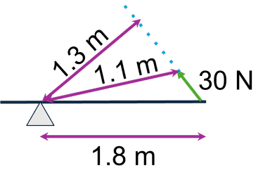 Moments, levers and gears Higher AQA KS4 | Y11 Physics Lesson Resources ...