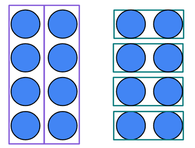 Use knowledge of the 2, 5 and 10 times tables to solve problems KS1 ...