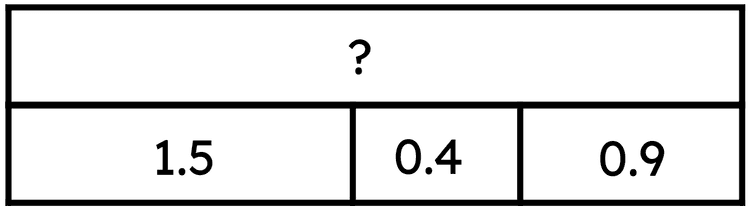 Use a model to interpret a part-part-whole problem with three addends ...