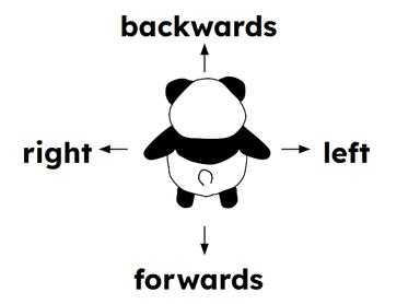 Use mathematical vocabulary to describe movement KS1 | Y2 Maths Lesson ...