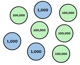 Read and write numbers up to one million in a range of contexts KS2 ...
