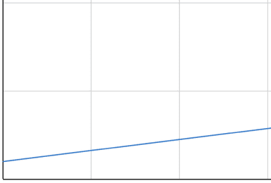 Checking and securing understanding of direct proportion graphs ...