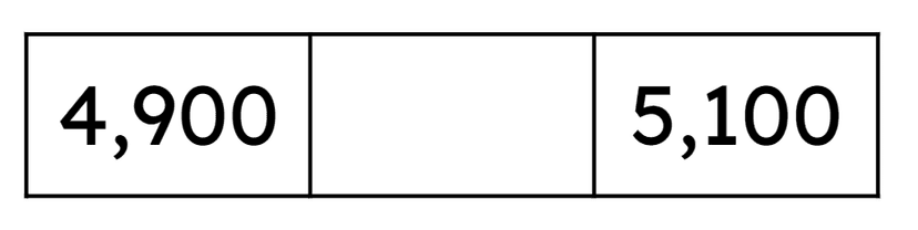 Count forwards and backwards in powers of 10 to and from any multiple ...