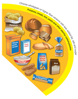 Why we need energy and nutrients KS2 | Y5 Cooking and nutrition Lesson ...