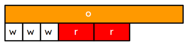 Identify the missing part using knowledge of relationships and structures KS2 | Y6 Maths Lesson ...