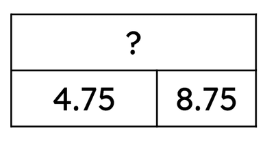 Create stories to match structures presented in a model KS2 | Y6 Maths Lesson Resources | Oak ...