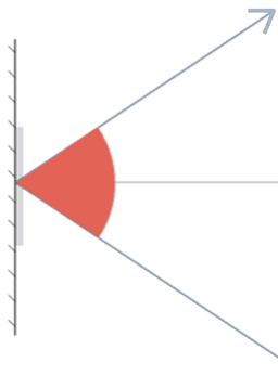 Reflections in mirrors KS3 | Y7 Science Lesson Resources | Oak National ...