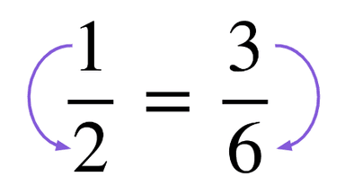 Explain the relationship between numerators and denominators across ...
