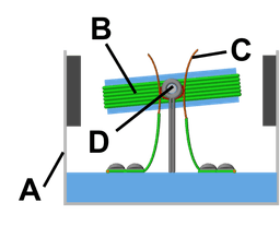 An electric motor Foundation AQA KS4 | Y11 Physics Lesson Resources ...