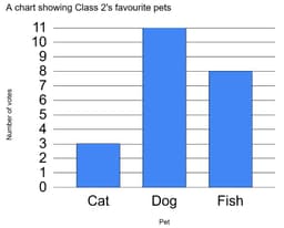 Use knowledge of calculating within 20 to solve problems involving ...