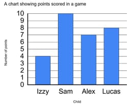 Use knowledge of calculating within 20 to solve problems involving ...
