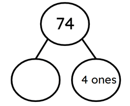 Represent addition and subtraction of tens and ones with equations KS1 ...