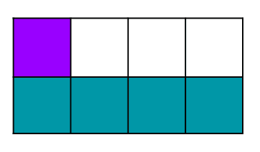 Explain how to add related unit fractions with a representation or ...