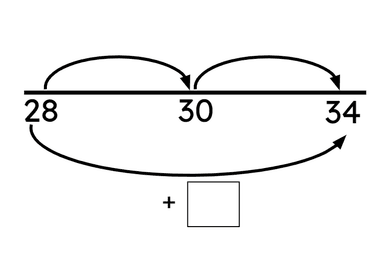 Lesson: Add by bridging a multiple of ten | KS1 Maths | Oak National ...