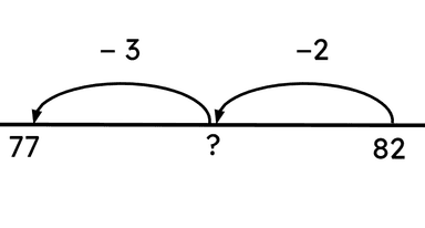 Lesson: Use bridging to solve addition and subtraction problems | Oak ...