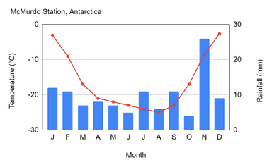 World climate zones KS3 | Y7 Geography Lesson Resources | Oak National ...