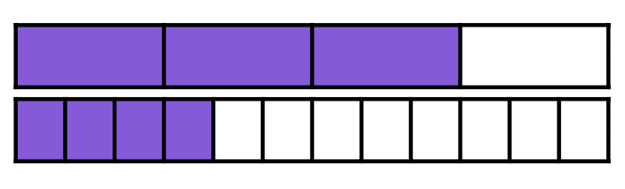 Explain with and without images how to add and subtract related non ...