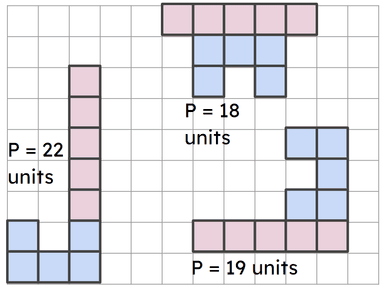 Shapes with the same areas can have different perimeters and vice versa ...