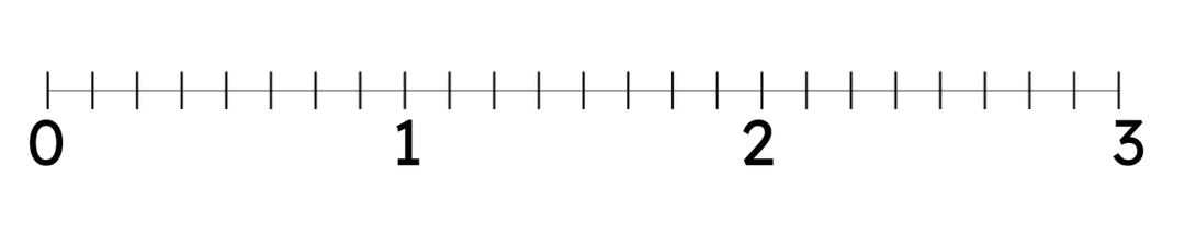 Accurately label a range of number lines KS2 | Y4 Maths Lesson ...
