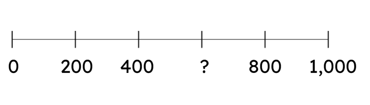 Accurately label a range of number lines KS2 | Y4 Maths Lesson ...