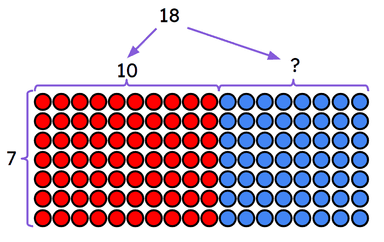 Use knowledge of the distributive law to solve problems in different ...