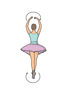 Planes of movement and axes of rotation AQA KS4 | Y10 Physical ...