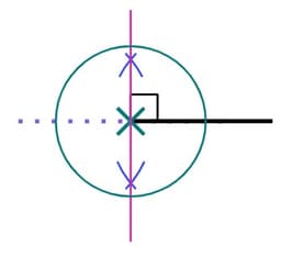 Lesson: Solving loci problems in context | Higher | KS4 Maths | Oak ...