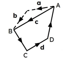 Lesson: Subtraction with vectors | Higher | KS4 Maths | Oak National ...
