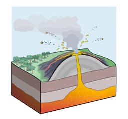 Volcanoes and their features KS2 | Y4 Geography Lesson Resources | Oak ...