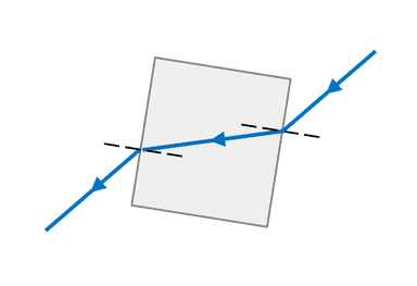 Lesson: Refracting light | Oak National Academy