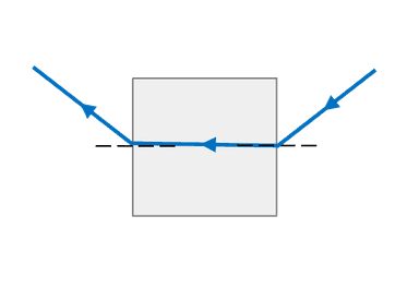Lesson: Refracting light | KS3 Science | Oak National Academy