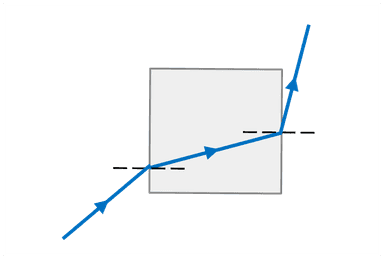 Lesson: Refracting light | KS3 Science | Oak National Academy