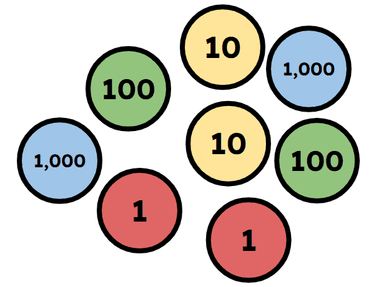Explain the use of placeholders when multiplying whole numbers by 100 ...