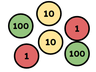 Explain the use of placeholders when multiplying whole numbers by 100 ...
