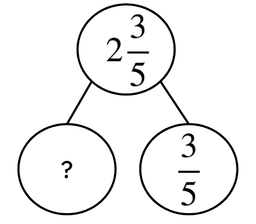 Lesson: Efficiently solve addition problems (within a whole) | KS2 ...