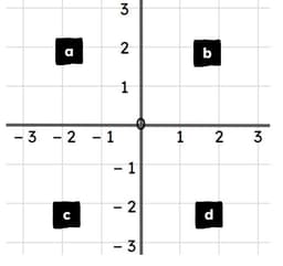 Draw and complete simple shapes by plotting positions on the full ...